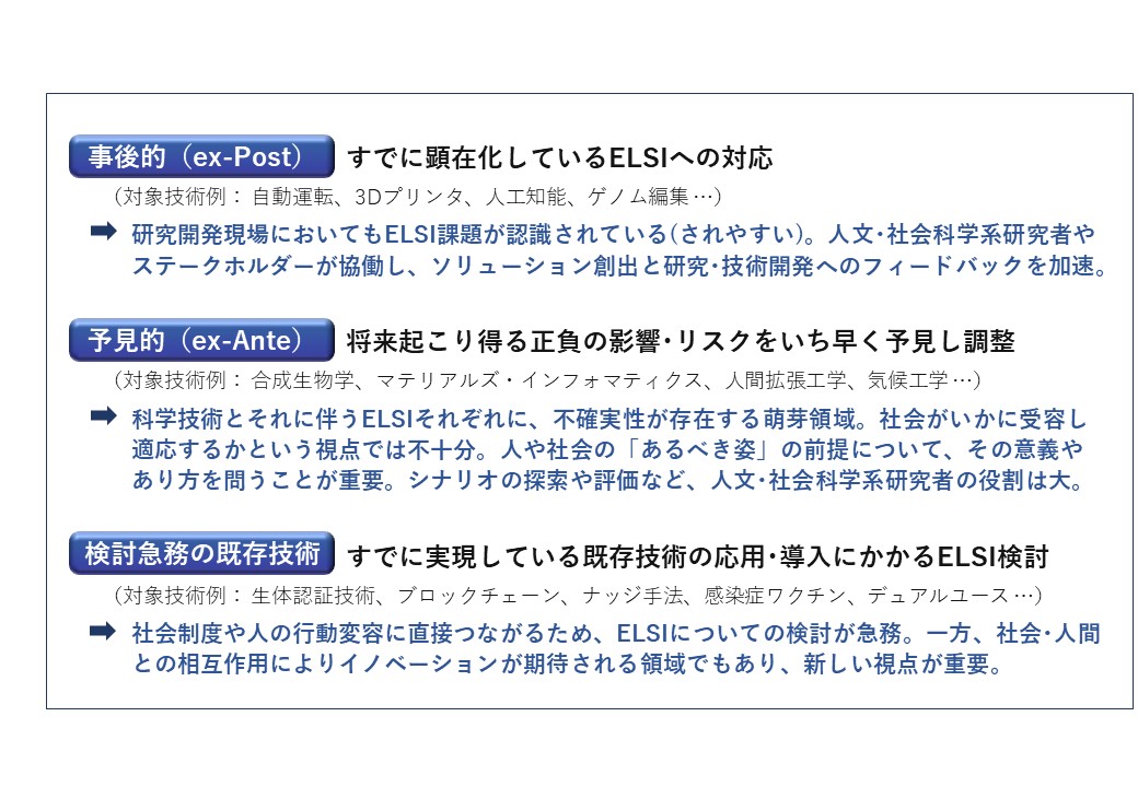 エマージングテクノロジーのELSI・RRIの実践に向けて ～RInCAプログラムの挑戦 | つくばサイエンスニュース